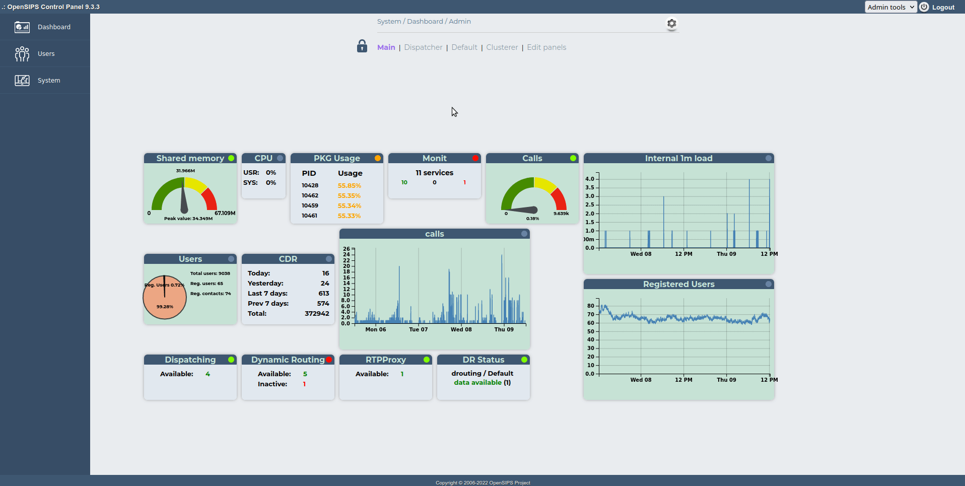 Dashboard Tool